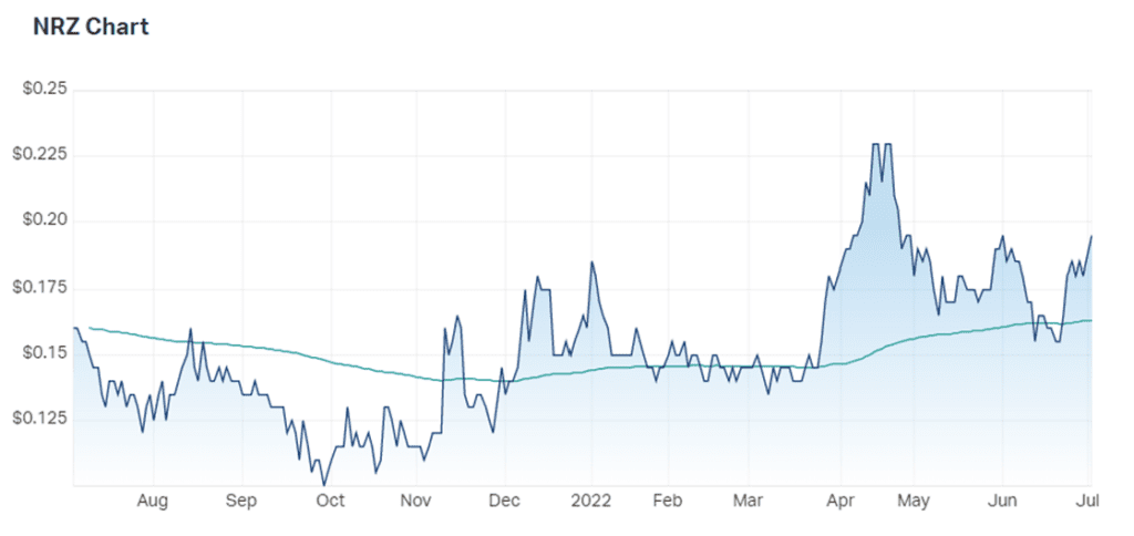NeuRizer [ASX:NRZ] Shares Soar on $1.5 Billion Binding Offtake - Fat ...
