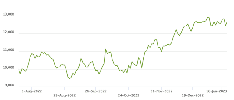 Don’t Forget Silver: How to Buy, Sell, and Store Silver in Australia ...
